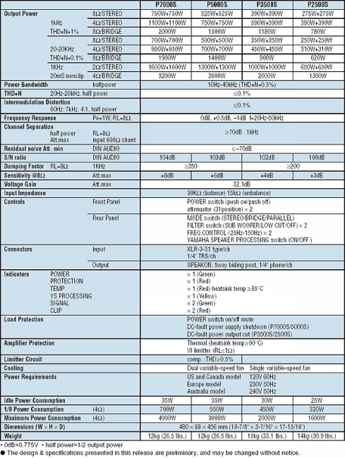 Yamaha p2500 amplifier specs